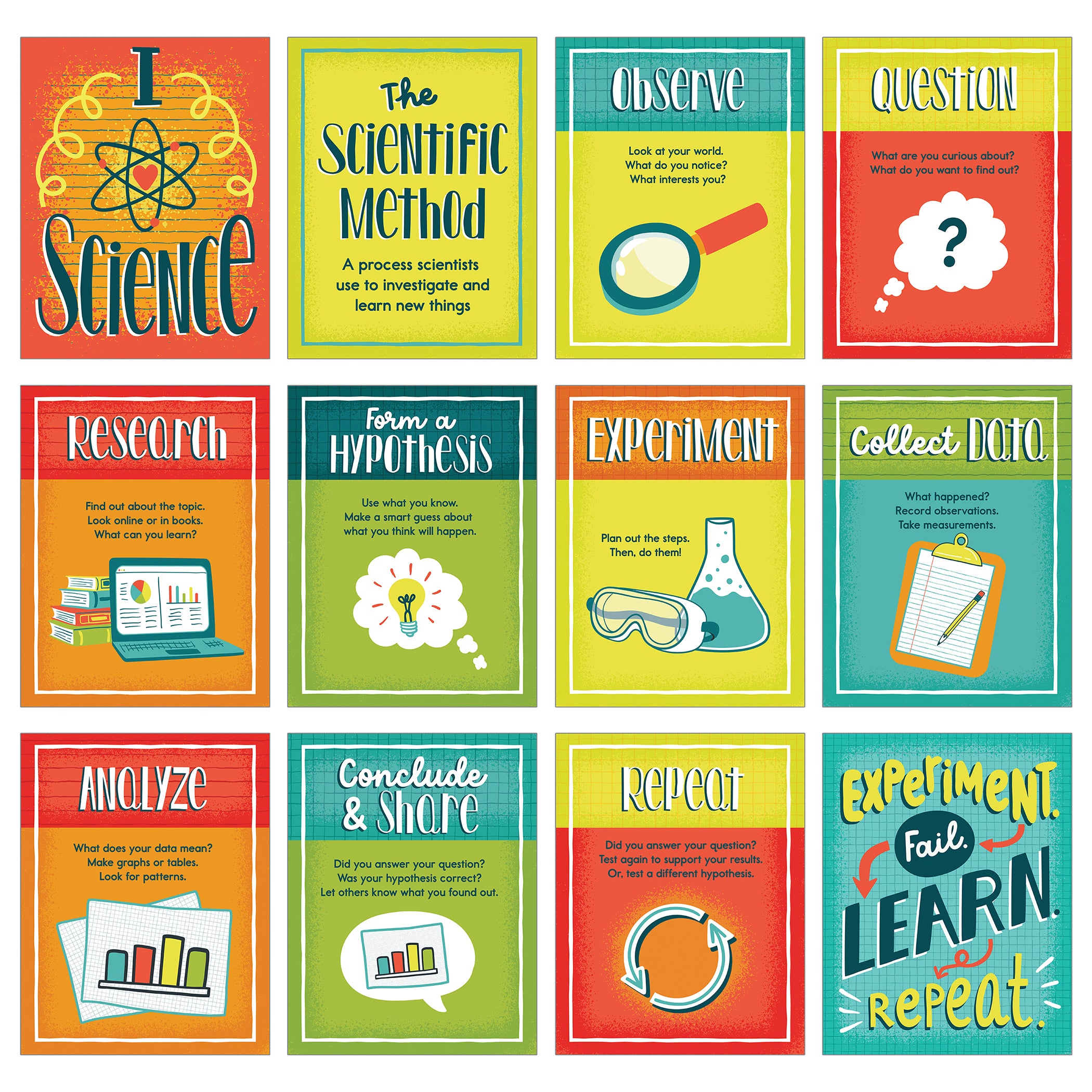 Mini Posters: The Scientific Method Poster Set – Loomini