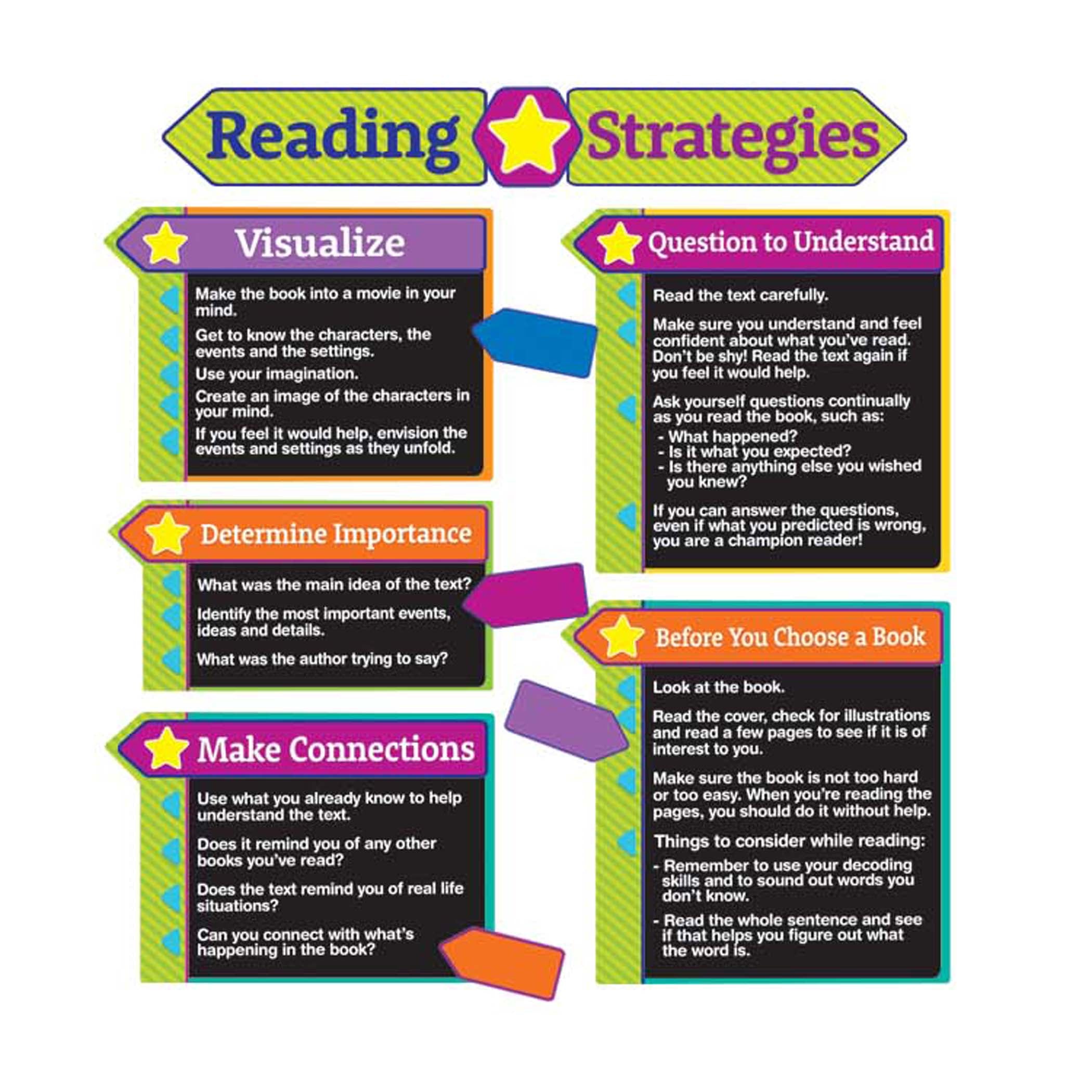 Reading Strategies Bulletin Board Set – Loomini