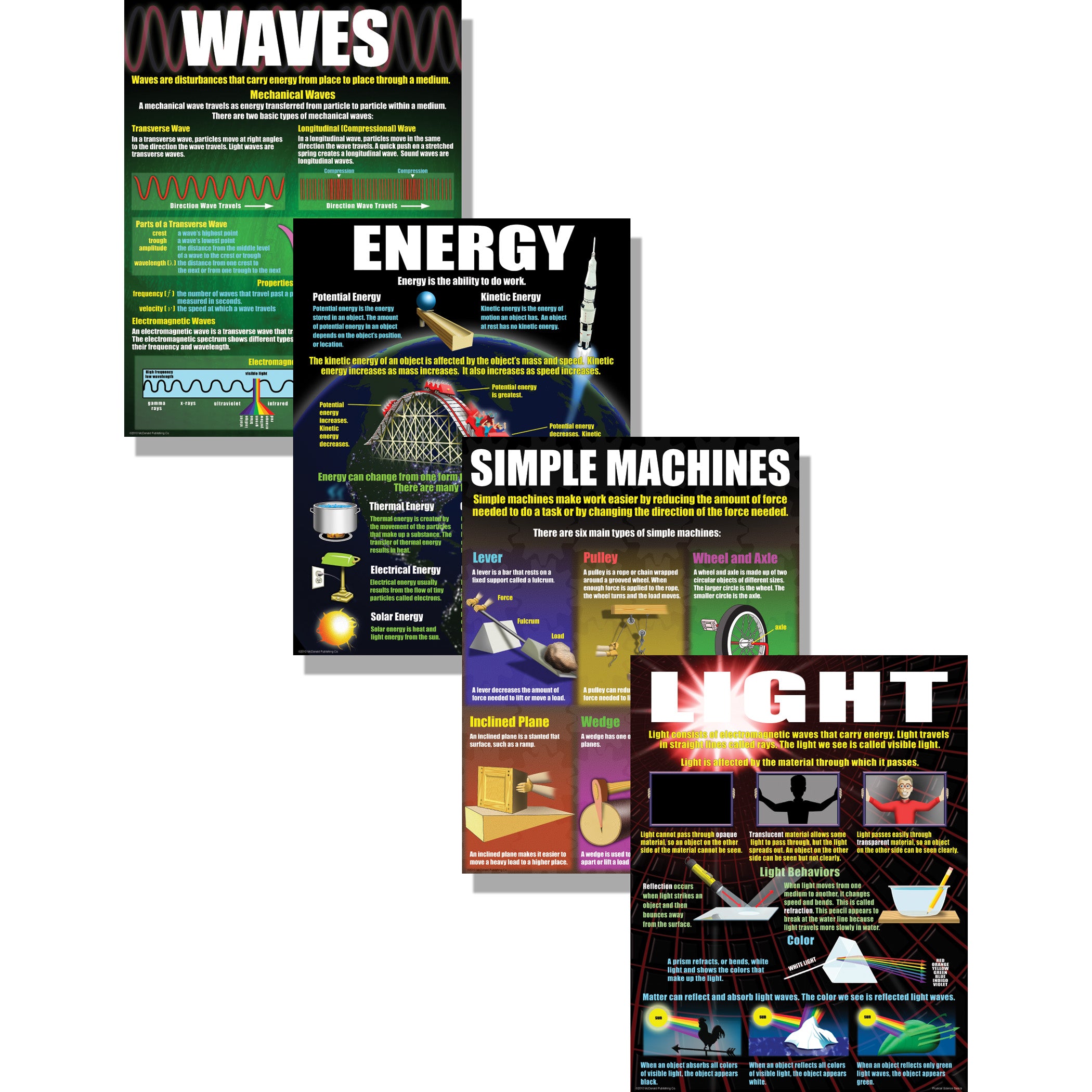 Physical Science Basics Posters, Set of 4 – Loomini