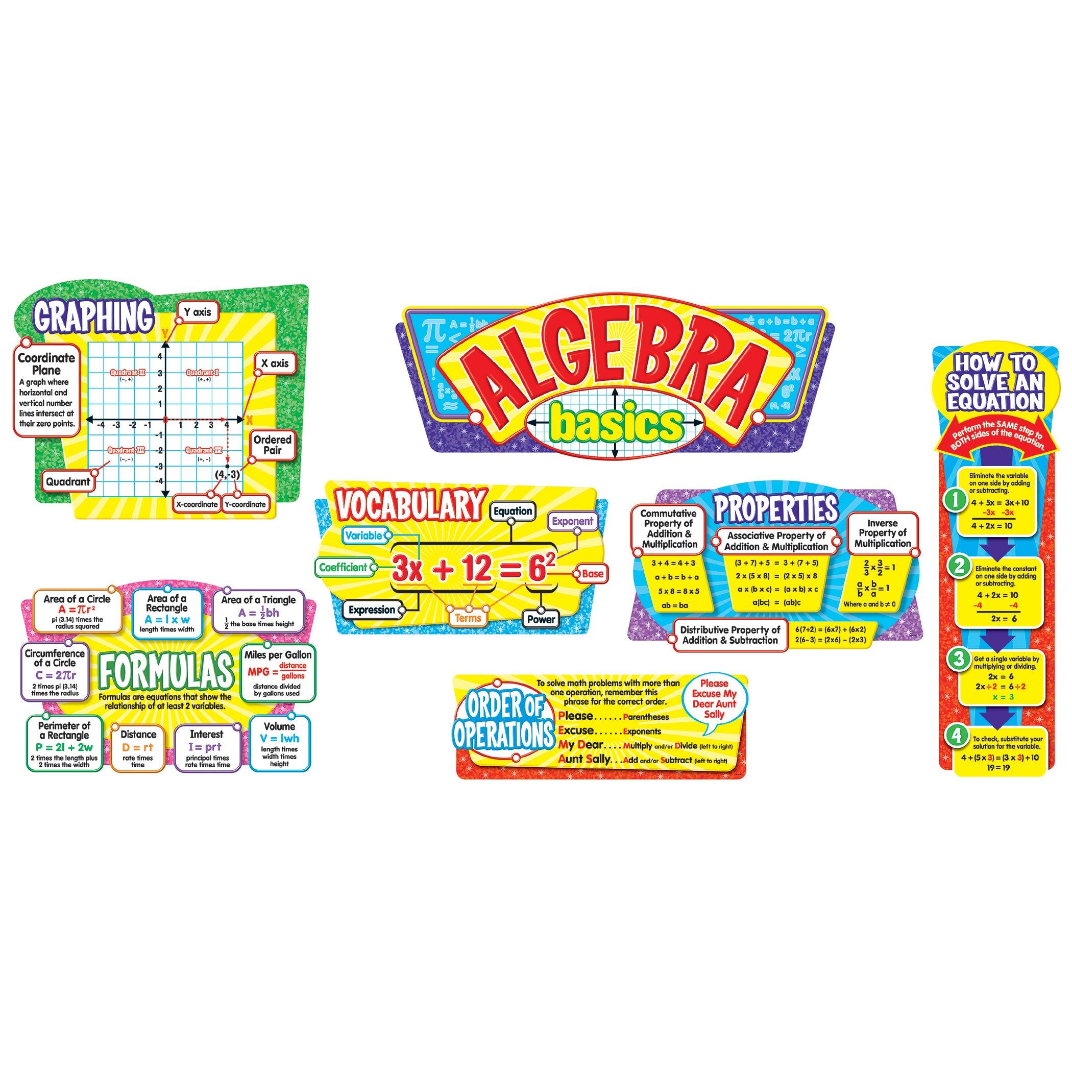 Algebra Basics Bulletin Board Set – Loomini