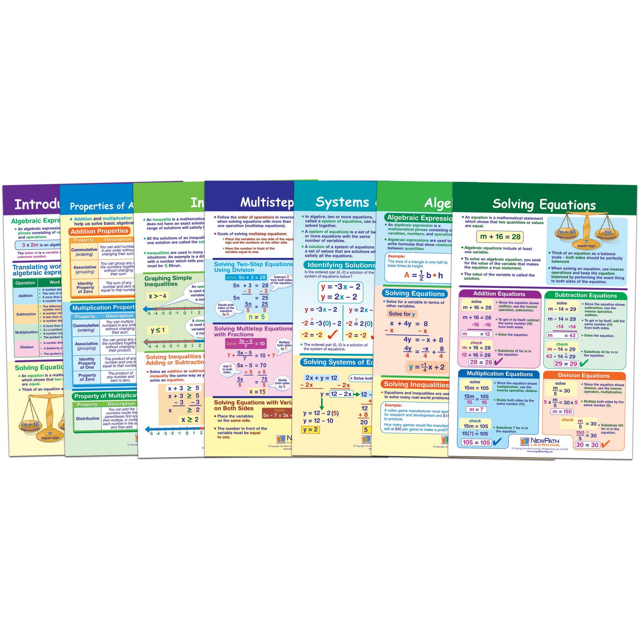Math Bulletin Board Chart Set, Algebra Skills, Set of 7 – Loomini